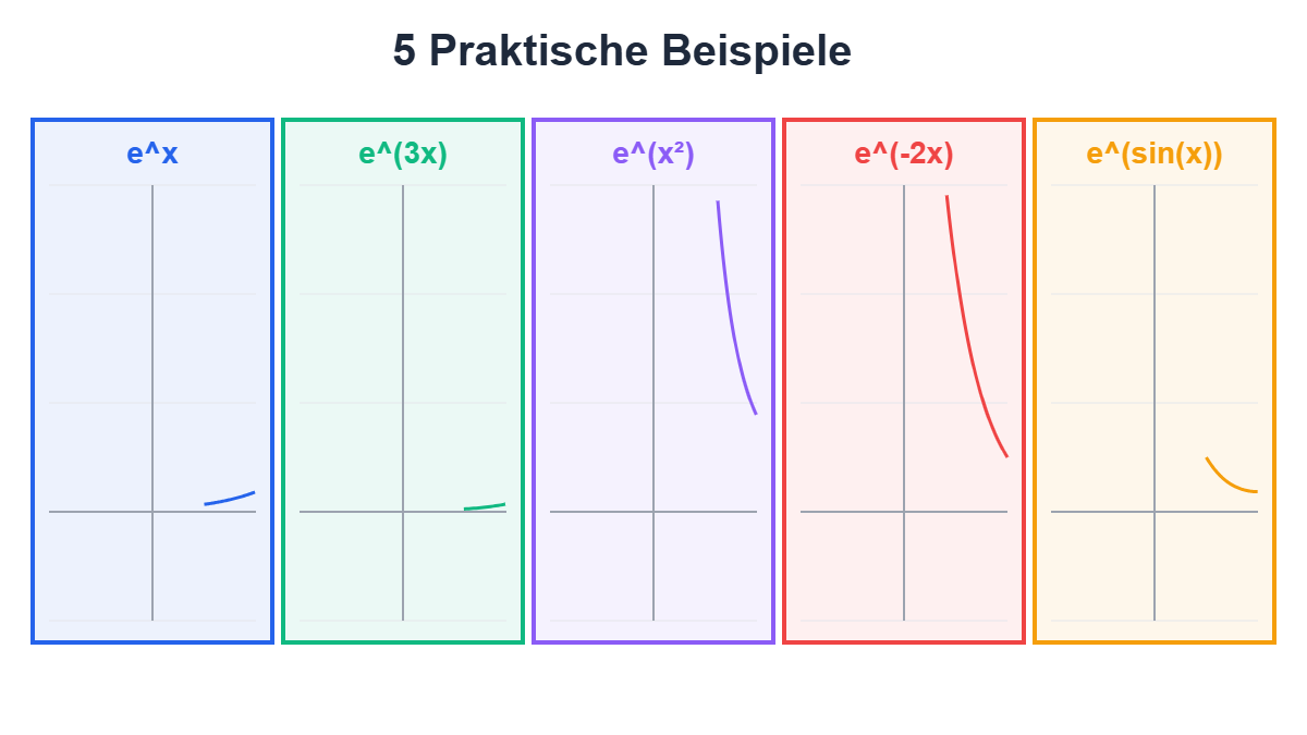 E-Funktion Ableiten: Vollständiger Leitfaden
